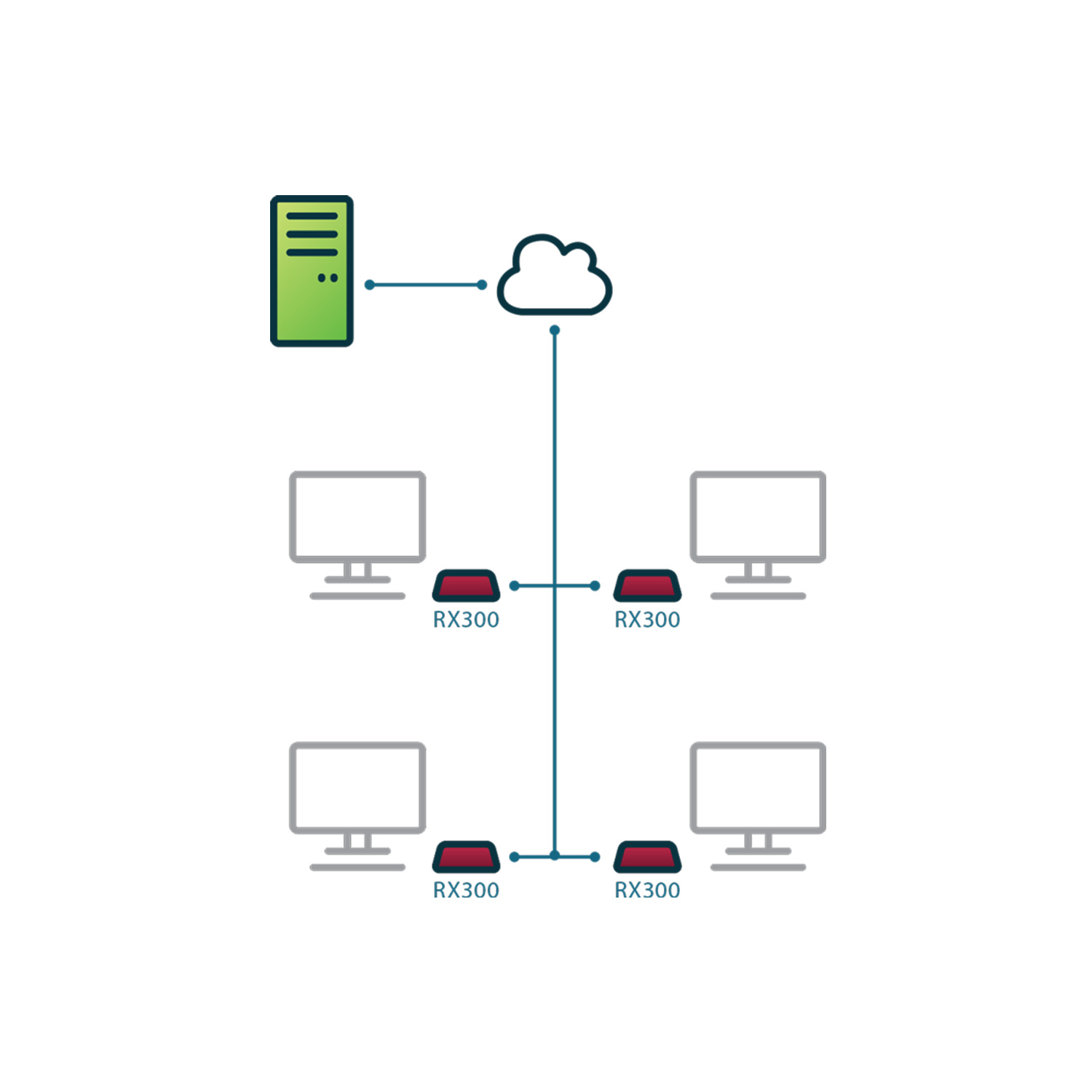 NComputing RX300 | Mustbuy Ph